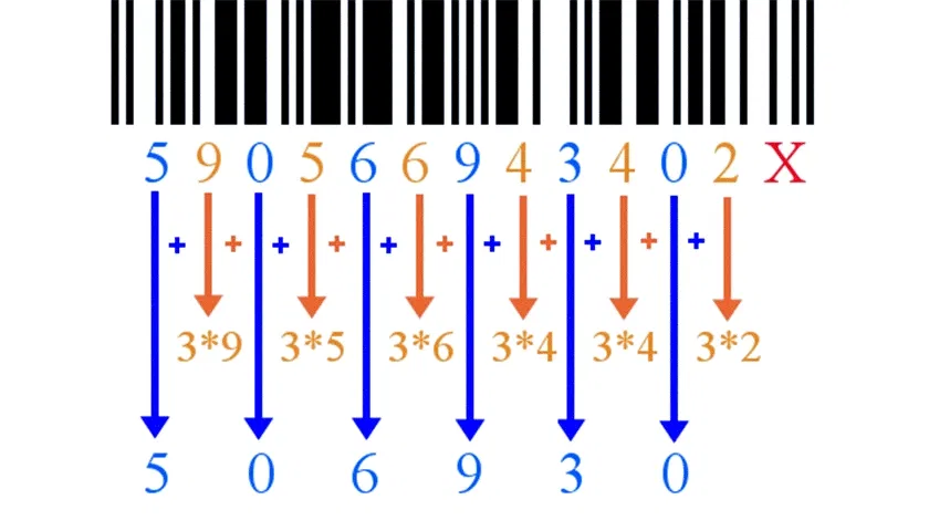 Aufbau des EAN-/GTIN-Barcodes – Erklärung der Bedeutung